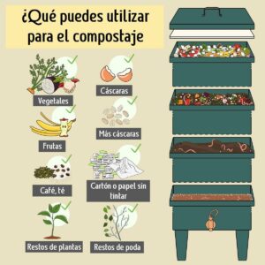 Compost CASERO: Pasos y Precauciones para hacerlo bien